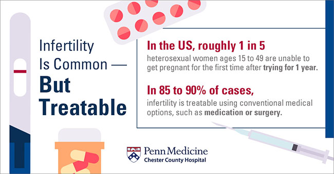 The Truth About Infertility And What Options You Have Chester County